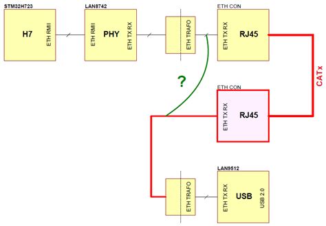 H7 Eth Usb Bridge Dilemma Electrical Connections Page 2