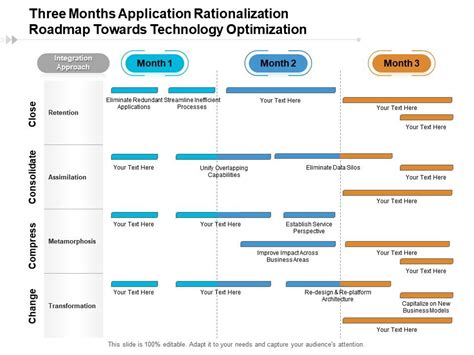 Three Months Application Rationalization Roadmap Towards Technology Optimization PowerPoint