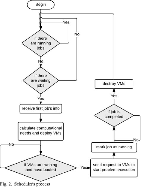 figure 1 from dynamic cloud resources allocation on multidomain