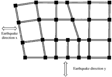 Non Parallel Axis Of Structural Elements Download Scientific Diagram