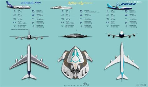 Aerospace Engineering Handbook With Python Gdyzpegp Engineering Updates