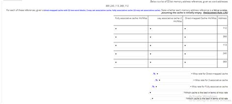 Below Is A List Of 32 Bit Memory Address References