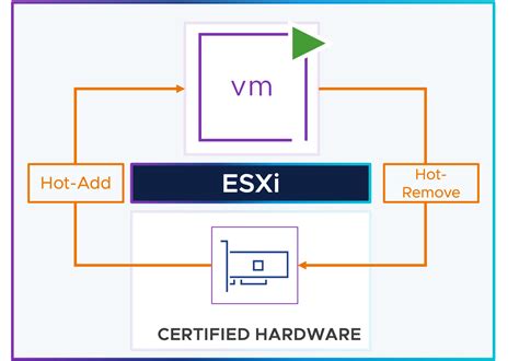 Vmware Vsphere 8 0u3g 全套镜像下载（包含戴尔、浪潮、联想等自定义镜像）