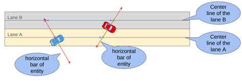 process of lane pose calculation when getting longitudinal distance