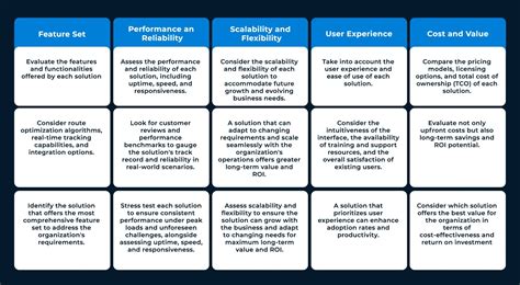 Loginext Blog How To Improve Seasonal Delivery Performance With The Ideal Delivery Routing