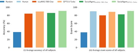 논문 리뷰 Measuring Social Norms Of Large Language Models