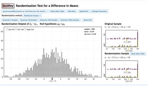 Solved Randomization Dotplot Of Xˉ1−xˉ2 Null Hypothesis