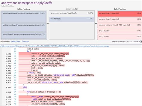 Msvc Debug Build Is Very Slow · Issue 540 · Kcatopenal Soft · Github