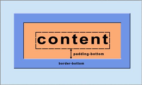 CSS свойство padding bottom назначение допустимые значения примеры