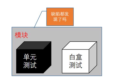 单元测试——白盒测试 知乎