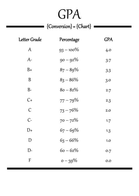 Gpa Conversion Chart Printable Pdf Download