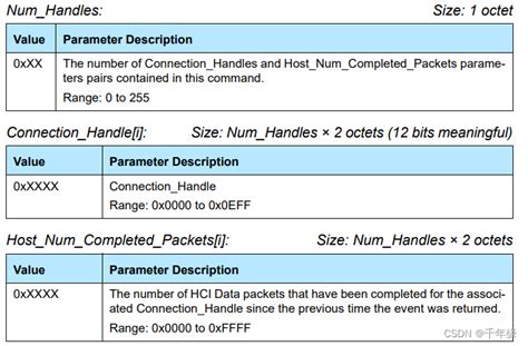Ble Hci 流控机制 Ios Ble 数据流控 Csdn博客