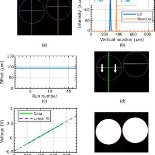 System Calibration A C Calibration Of Line Offset A Download Scientific Diagram