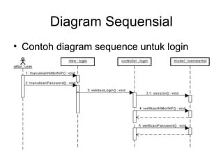 Pengenalan Uml Pptpengenalan Uml Pptpengenalan Uml Ppt