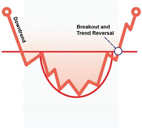 10 Chart Patterns Synthetic Indecies By Vince Stanzione Issuu