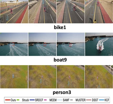 Of Qualitative Comparisons Of Our Method With Seven State Of The Art Download Scientific