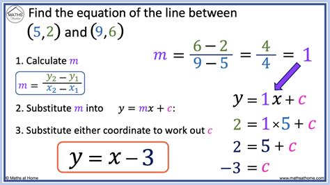 How To Find The Equation Of A Line From Two Points