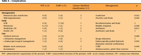 Table 1 From Greenlight Hps 120 W Laser Vaporization Versus