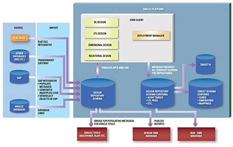 data stage faqs datastage architecture diagram