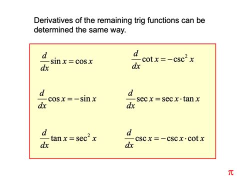 27 Ap Cal三角函数的导数及求导的商法则 哔哩哔哩