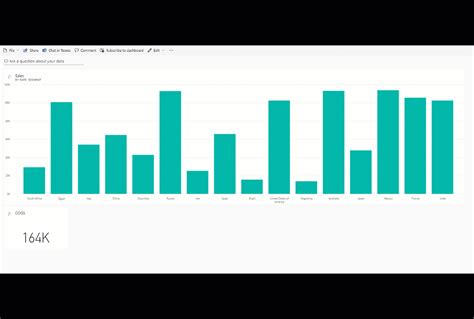 Create A Power Bi Real Time Semantic Model And Update It With 1 New