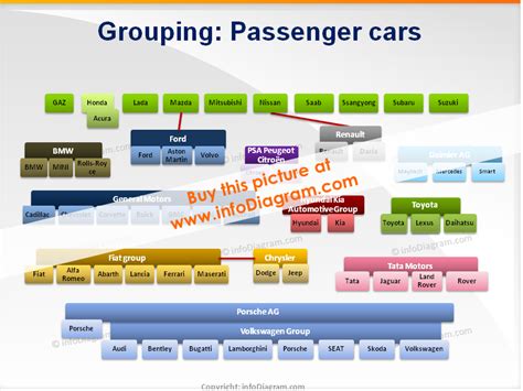Different Slides Car Market Visualization Infodiagram Com
