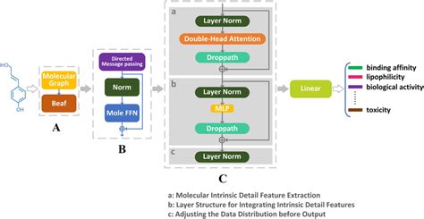 Overall Dhtnn Architectural Diagram A High Precision Nonlinear