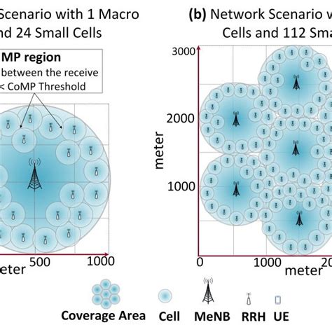 Simplified Handover Process For Lte And Lte A Cellular Networks Every Download Scientific