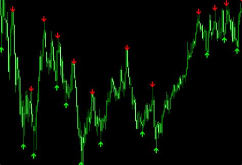 M1 Scalping Signal Buy Trading Indicator For Metatrader 4