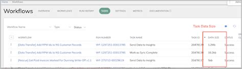 workflow limits zuora