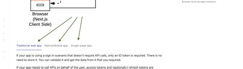Encoded Jwt Token Is More Readable When I Put On Which Is