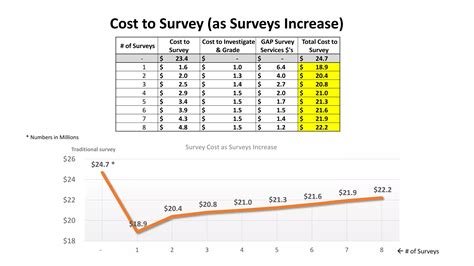 Cost Curve Presentation 11 20 15