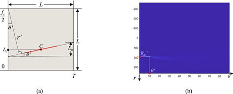 Structural Diagram Of Wigner Hough Transform Wht For Parameter