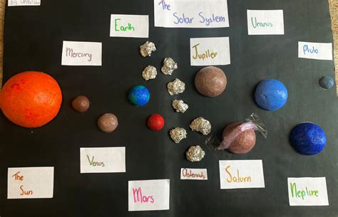 DIY Solar System Models JCScience Ie