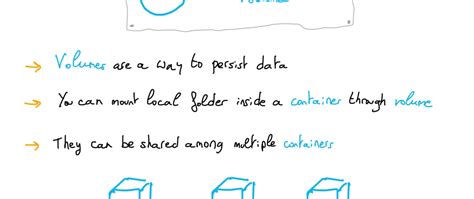 Understanding Docker Part Retrieve Pull Images DEV Community