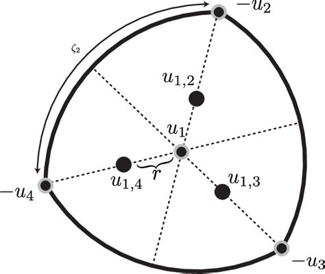 Figure 11 From The Gromovhausdorff Distance Between Spheres Semantic Scholar