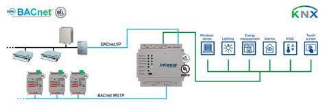 Intesis BACnet IP MS TP Client To KNX TP Gateway Industrial Data Xchange IDX
