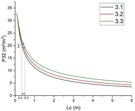 Fracture Density By Unit Of Surface Per Volume í µí±· í µí¿ í µí¿ Download Scientific