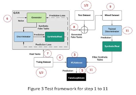 github theamachine fake task attack tasks generation for mcs using