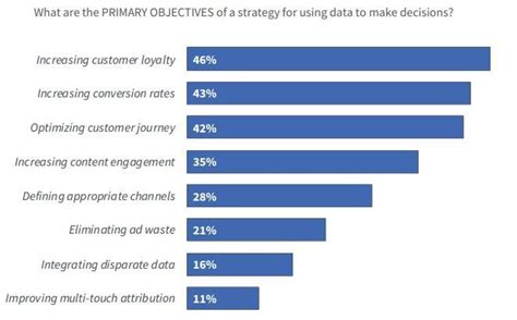 The Future Of Marketing Data Analytics What You Must Know