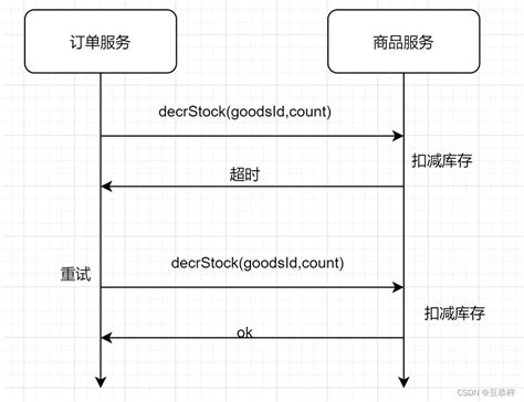 mq解决重复消费问题 csdn博客
