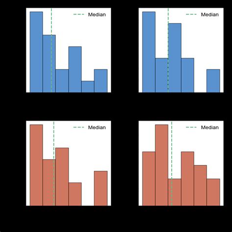 Figure S19 Mtl Model Performance With The Severson Dataset A