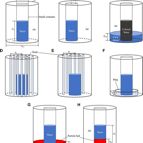main devices used for dam break and fluid step experiments under