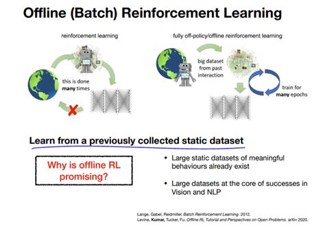 Decision Transformer Reinforcement Learning Via Sequence Modeling 知乎