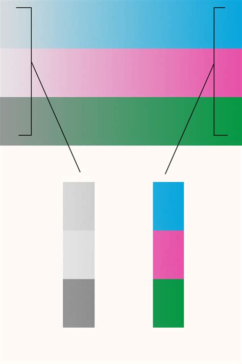 Hue Value And Saturation Very Easily Explained In Steps