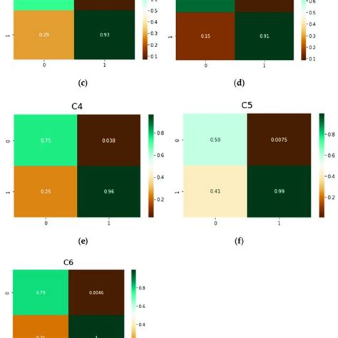 the multi classification model based on vit base patch16 384 the