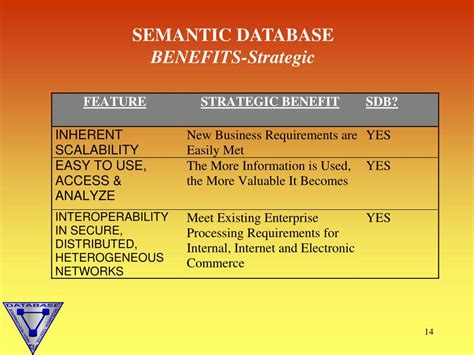 PPT Sem ODB Semantic Object DBMS PowerPoint Presentation Free Download ID 3318665