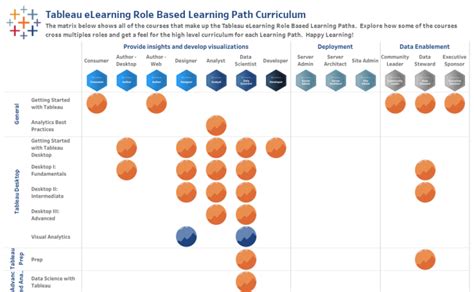 Workbook Tableau Elearning