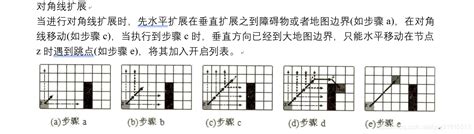 跳点搜索算法 jump point search （jps） jumppointsearch 二进制 csdn博客