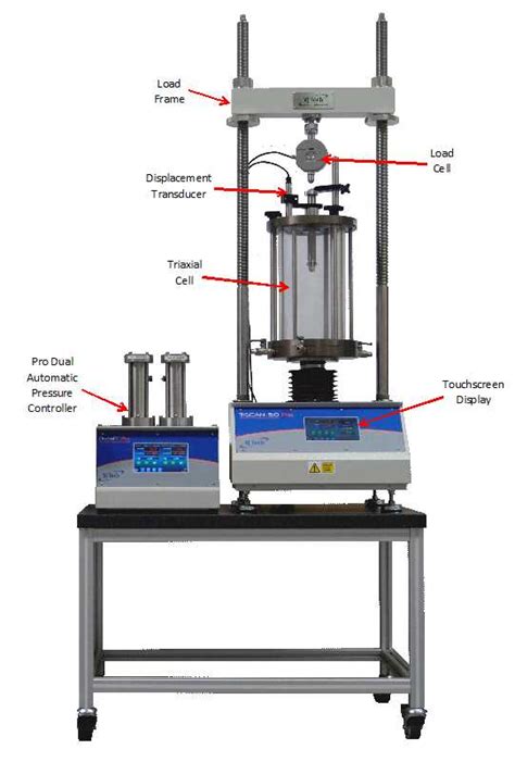 The Importance Of Unconsolidated Undrained Triaxial Test In Engineering